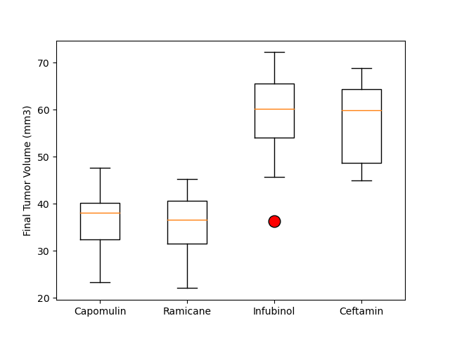 GitHub - JLaydeJ/data-visualization-challenge