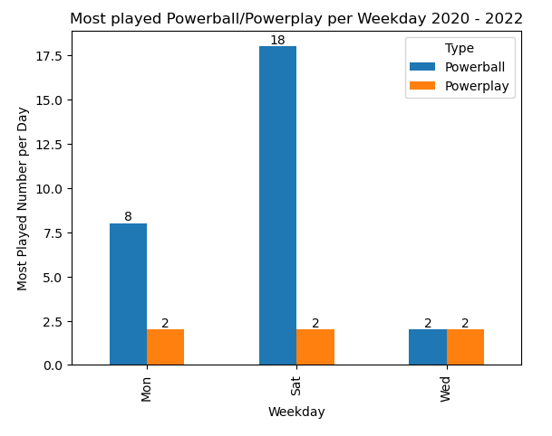 GitHub - JLaydeJ/Project_1: First group project request