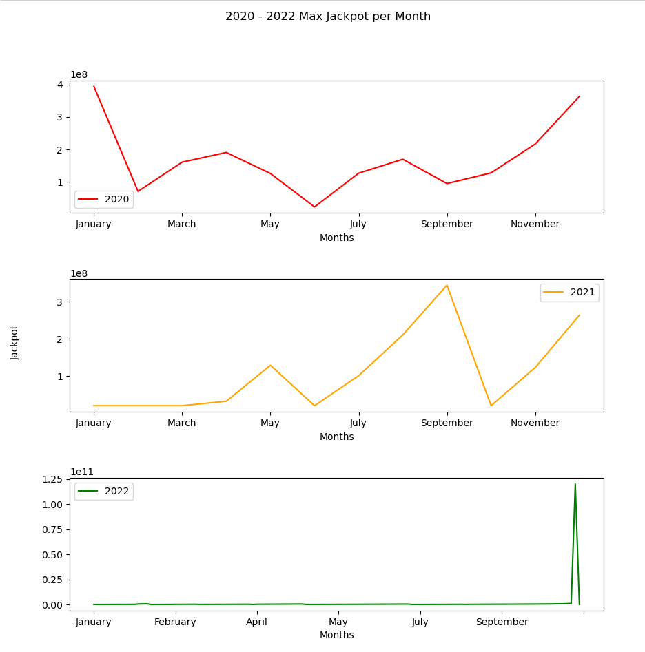 GitHub - JLaydeJ/Project_1: First group project request