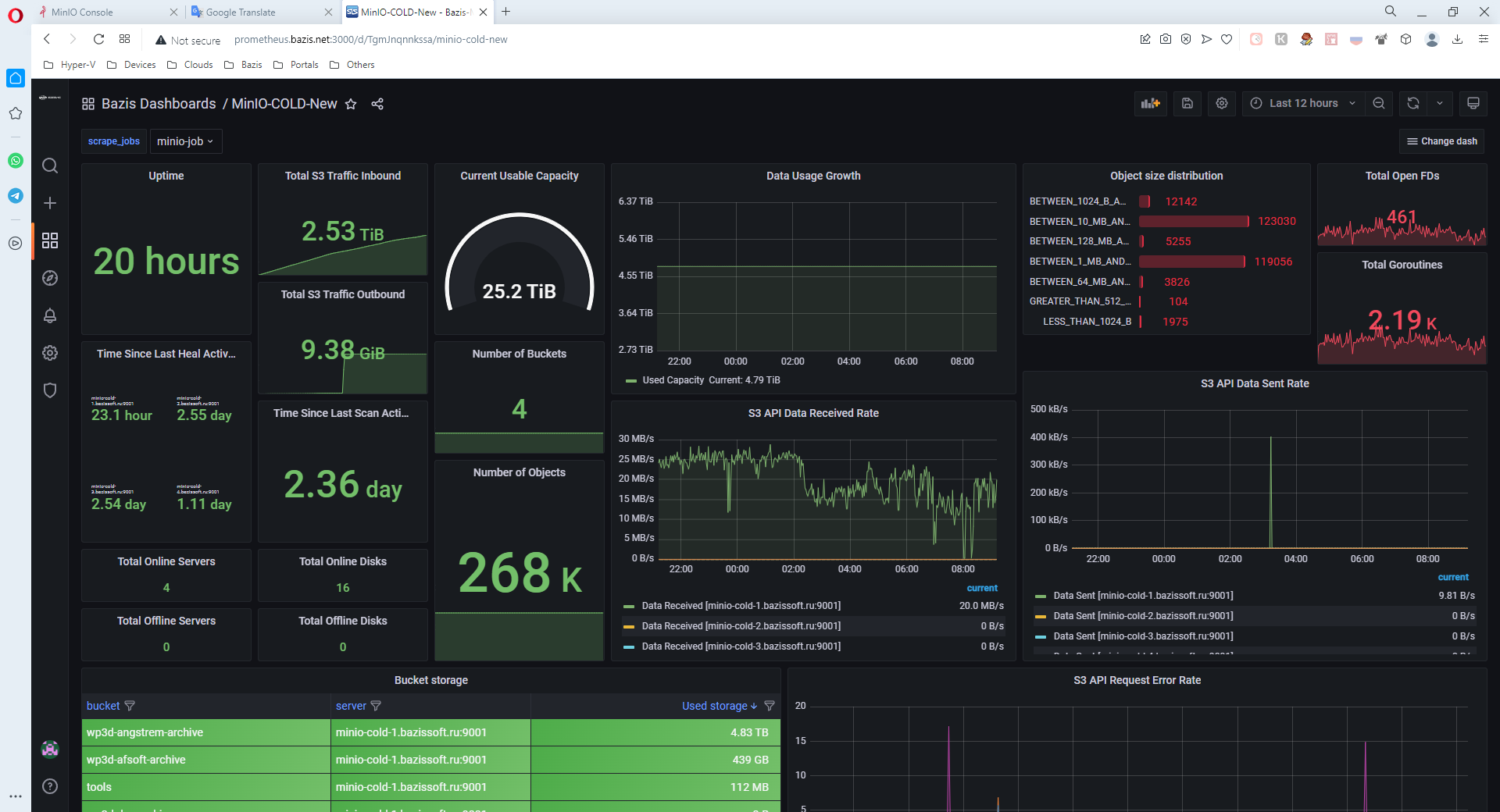 Buckets info and cluster summary not changes · Issue #16637 · minio/minio · GitHub