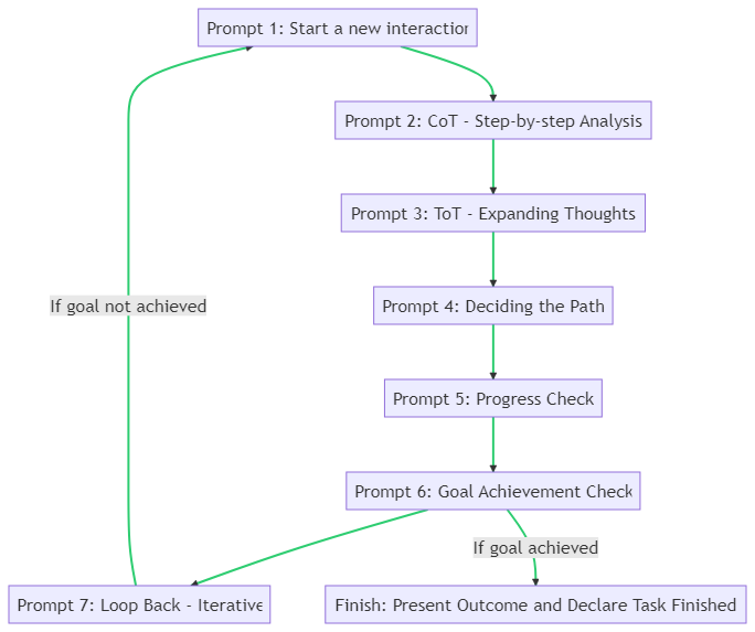 GitHub - daniellefranca96/reflective-chain-of-thoughts: Reflective ...