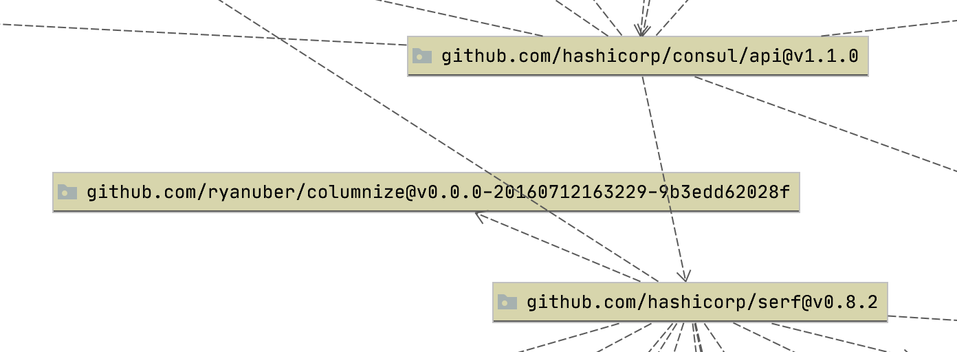 Module exploration - remove or replace github.com/ryanuber/columnize · Issue #2619 ...