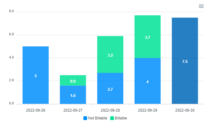 Cannot Use Stacked Columns With Marker Feature · Issue 3396 · Apexchartsapexchartsjs · Github