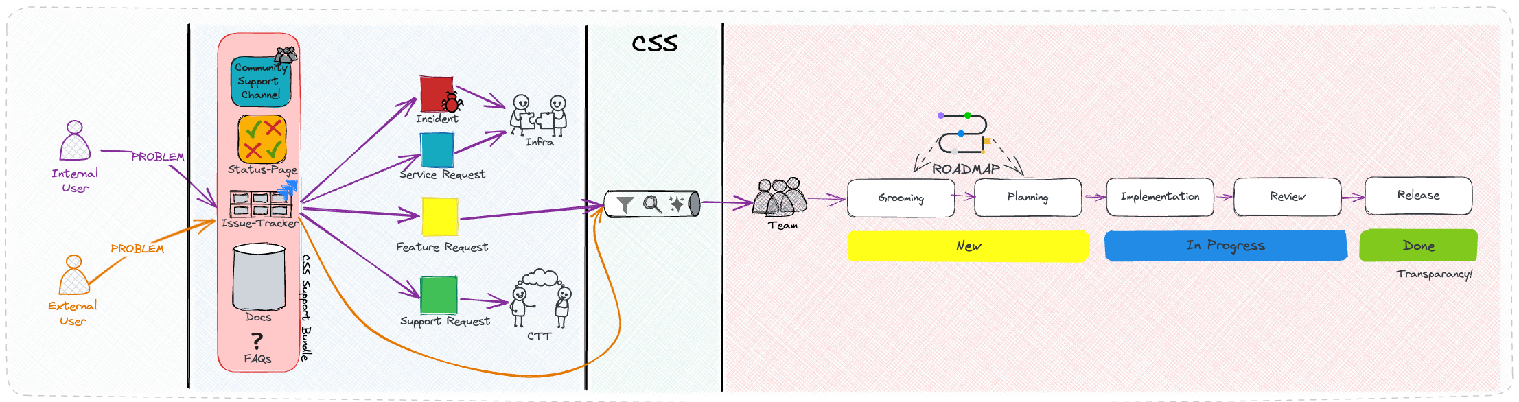 Rendering differences / errors in excalidraw-utils · Issue #6723 · excalidraw/excalidraw · GitHub