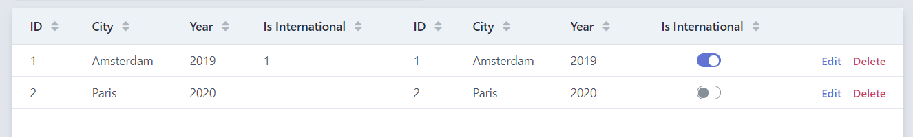 Duplicate Fields on index with unconfigured "configureFields" · Issue #4210 · EasyCorp ...