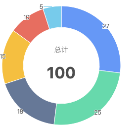 Donut环图更新label.type渲染有点问题 · Issue #1252 · antvis/G2Plot · GitHub