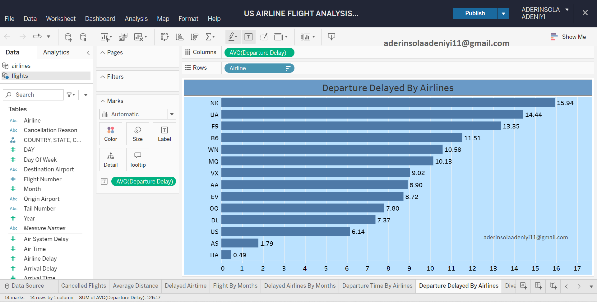 GitHub - Nrinsola/Aderinsola_Portfolio