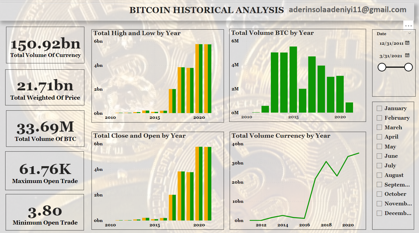 GitHub - Nrinsola/Aderinsola_Portfolio
