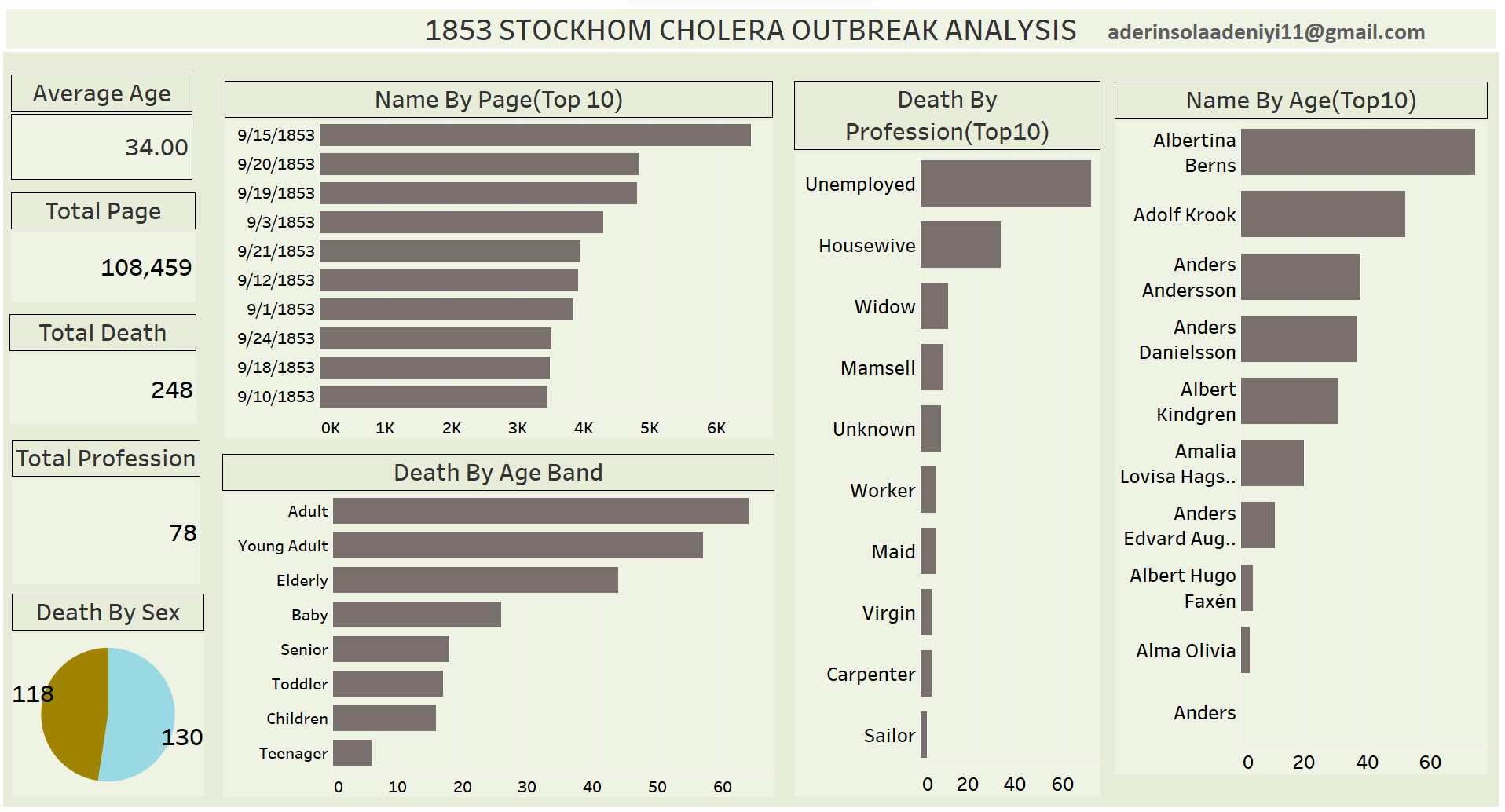 GitHub - Nrinsola/Aderinsola_Portfolio