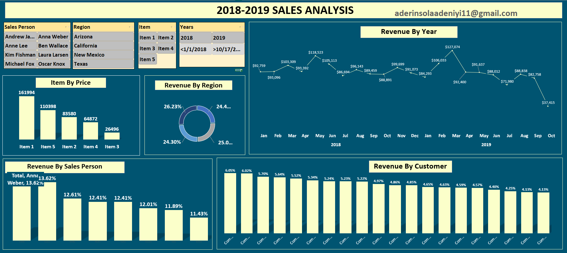 GitHub - Nrinsola/Aderinsola_Portfolio