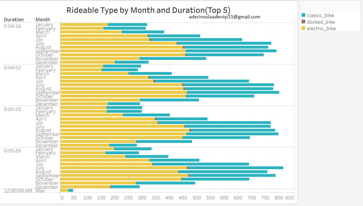 GitHub - Nrinsola/Aderinsola_Portfolio