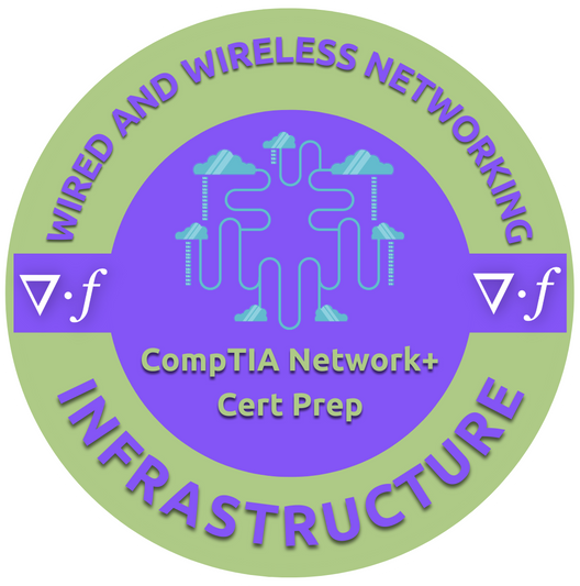 GitHub - Austin44B/Network-Credly-Badges: Explanations of each badge earned through real world ...