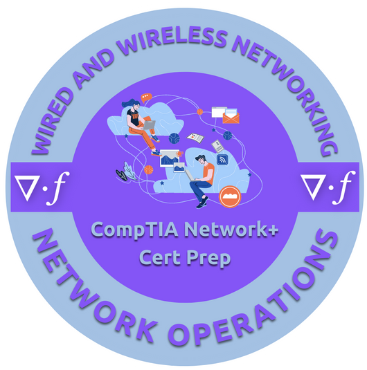 GitHub - Austin44B/Network-Credly-Badges: Explanations of each badge ...