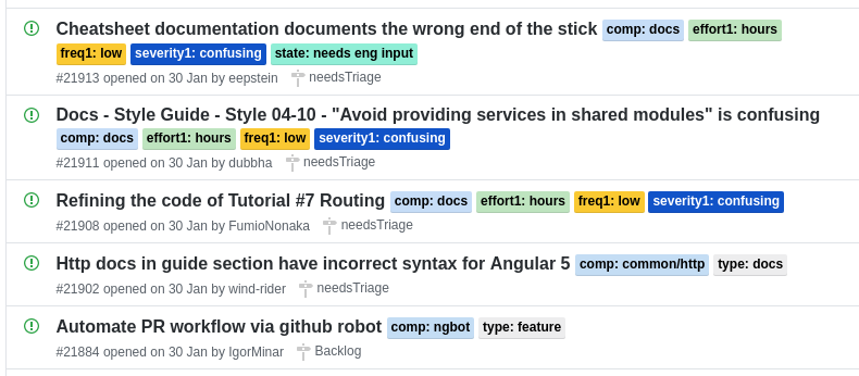 Improve our issue triaging workflow · Issue #975 · sweetalert2/sweetalert2 · GitHub