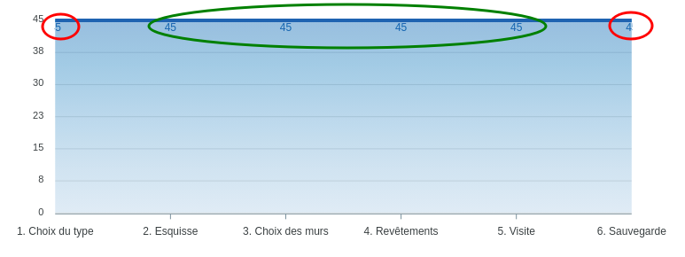Hidden data labels on area chart · Issue #732 · apexcharts/apexcharts ...
