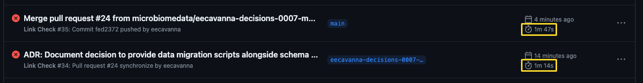 Github Actions `check Links` Job Is Failing · Issue 25 3000