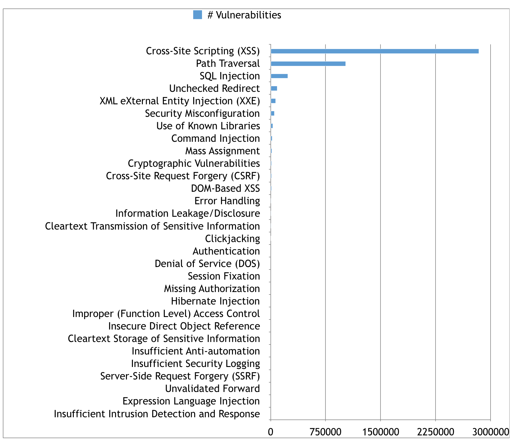 Data Analysis - Feedback · Issue #231 · OWASP/Top10 · GitHub
