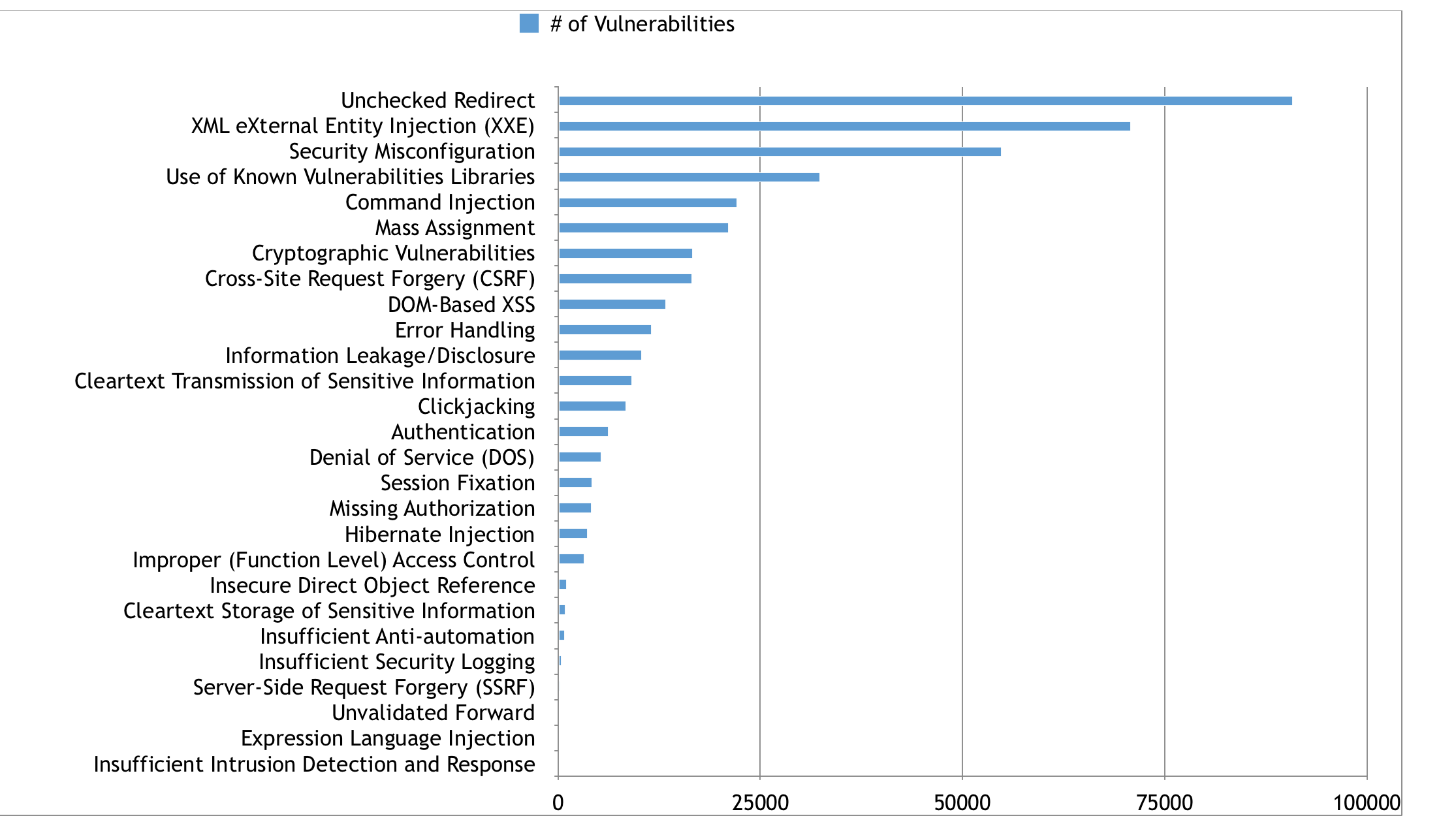Data Analysis - Feedback · Issue #231 · OWASP/Top10 · GitHub