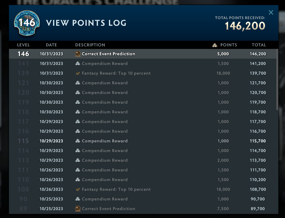 [Compendium bug] Wrong compedium point reward for Oracle challenge · Issue #13183 ...