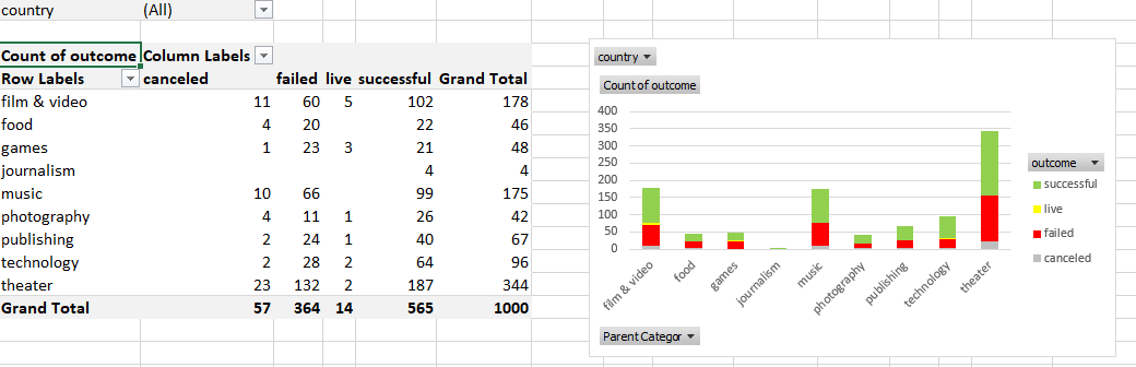 GitHub - JacobMoen/Excel_Kickstarter_Analysis