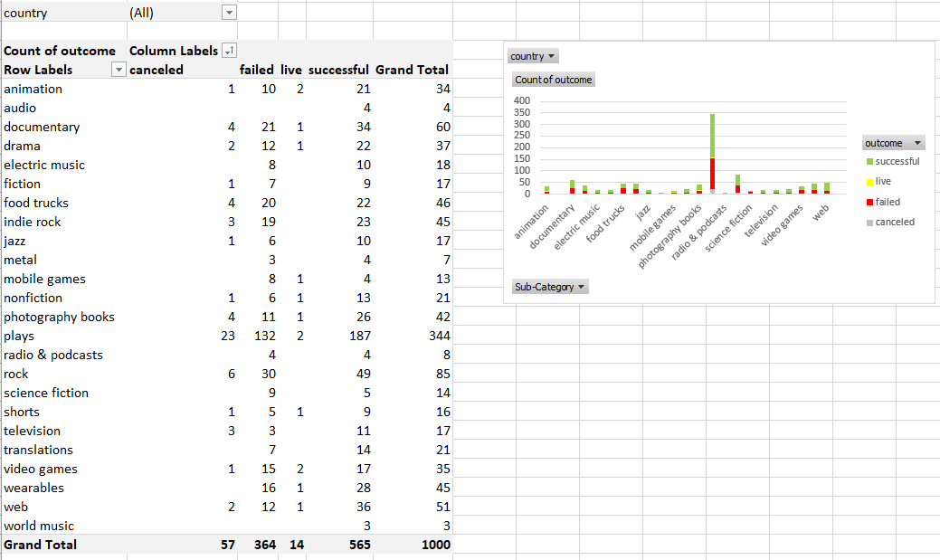 GitHub - JacobMoen/Excel_Kickstarter_Analysis