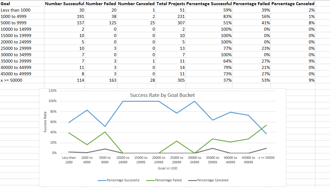 GitHub - JacobMoen/Excel_Kickstarter_Analysis
