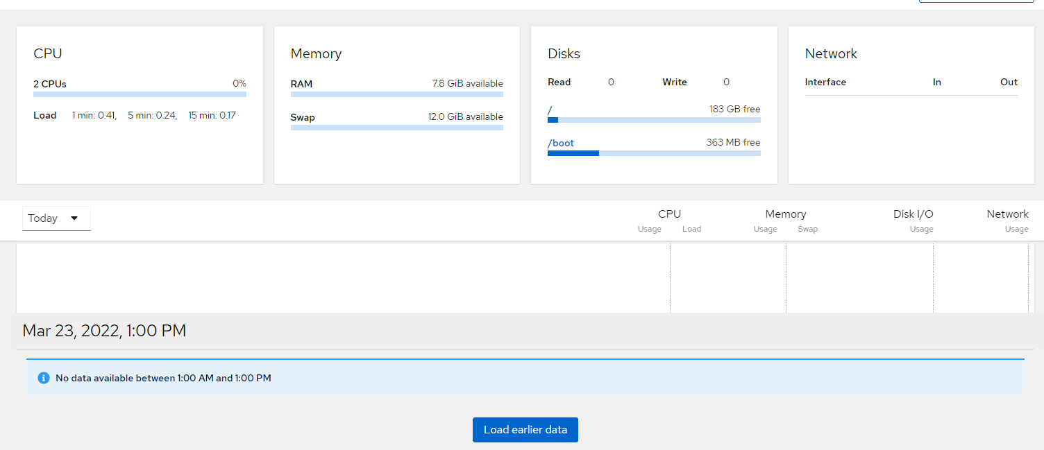Installing cockpit-pcp (from web) removes the per service metrics on memory and cpu tabs · Issue ...