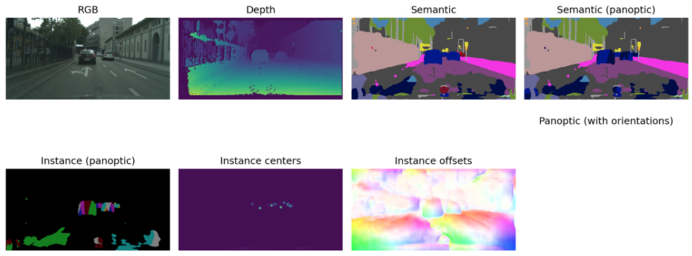 Cityscapes Visualization · Issue #10 · TUI-NICR/EMSANet · GitHub