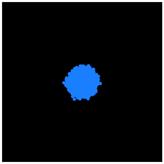 Weird result when render dense point cloud · Issue #316 · facebookresearch/pytorch3d · GitHub