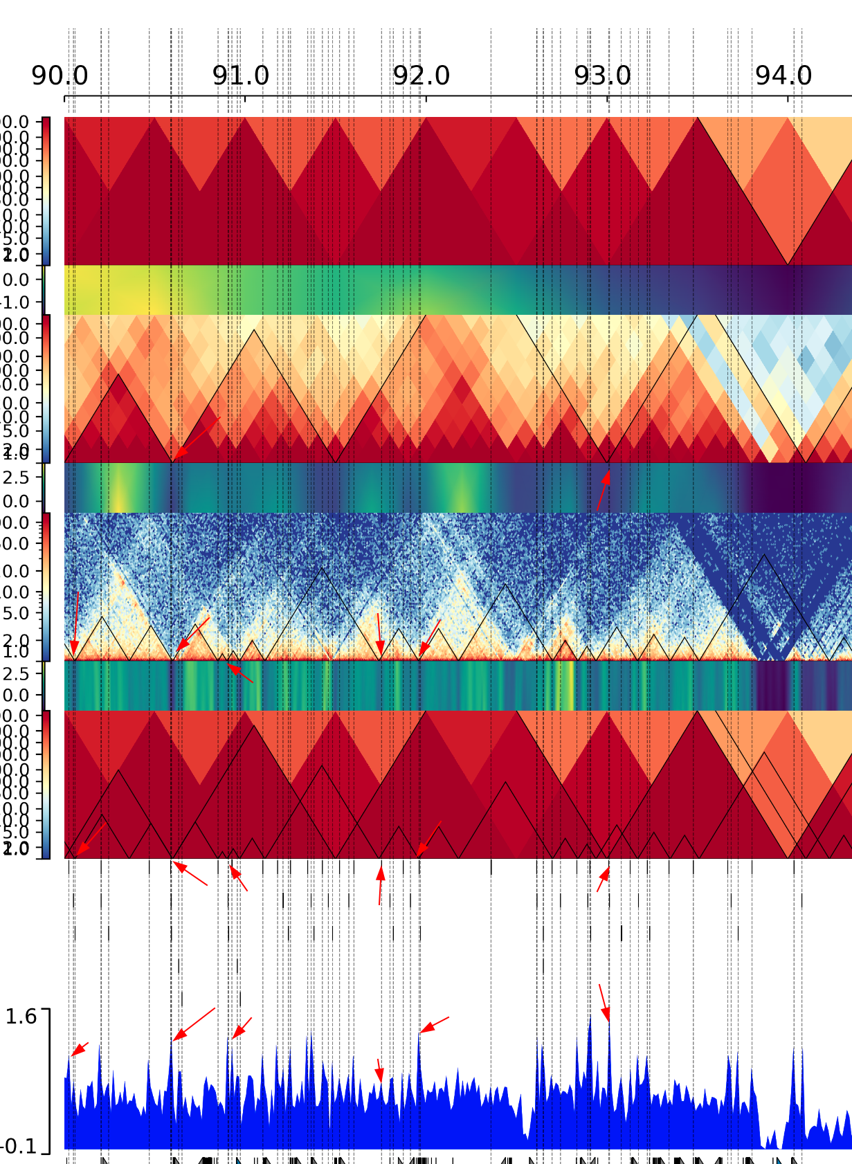 tad-validation-issue-746-deeptools-hicexplorer-github