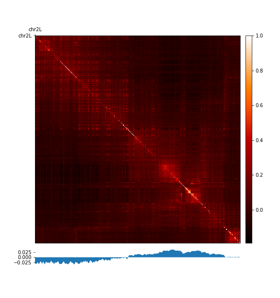 PC plots irreproducible · Issue #514 · deeptools/HiCExplorer · GitHub