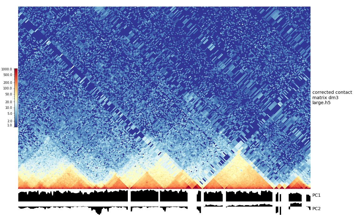 PC plots irreproducible · Issue #514 · deeptools/HiCExplorer · GitHub