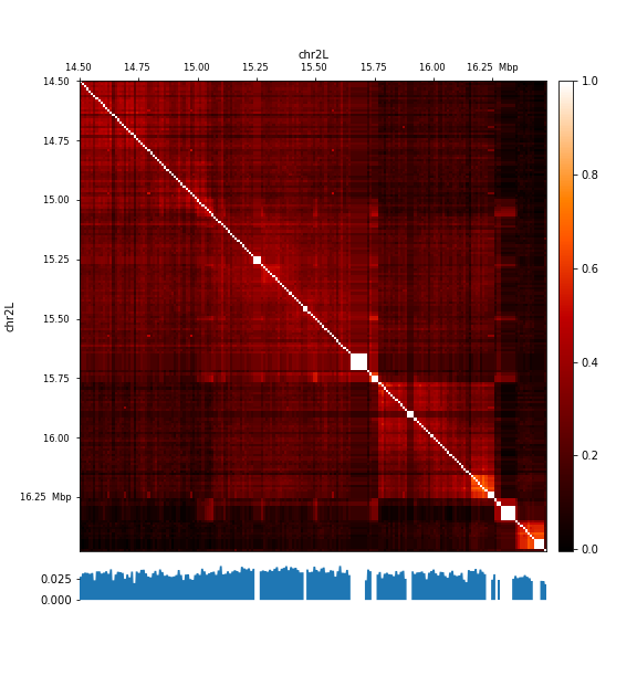 PC plots irreproducible · Issue #514 · deeptools/HiCExplorer · GitHub