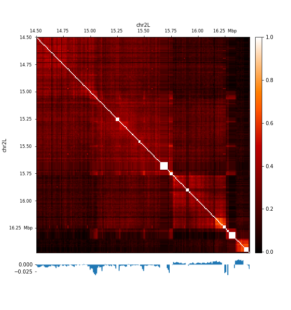 PC plots irreproducible · Issue #514 · deeptools/HiCExplorer · GitHub