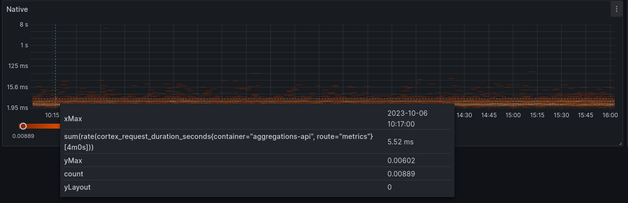 Improve native histogram tooltip visualization in heatmap · Issue #76131 · grafana/grafana · GitHub