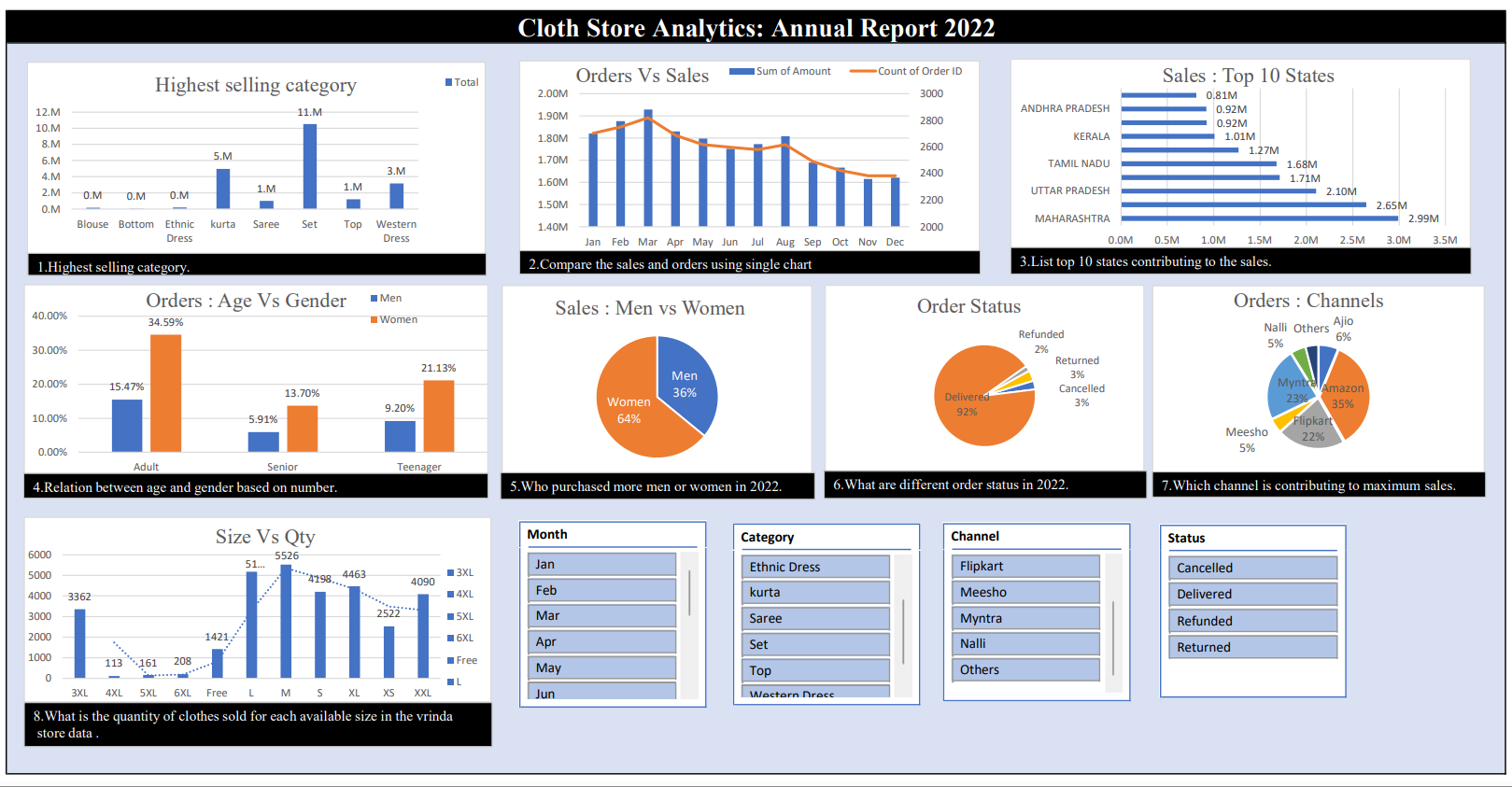 GitHub - Yogendra-Wadkar/Excel-Sales-Project: Excel project focused on ...