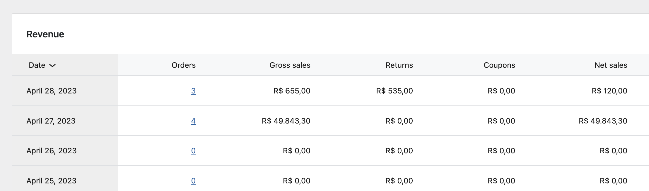 Inconsistency between orders that show on orders page when navigating ...