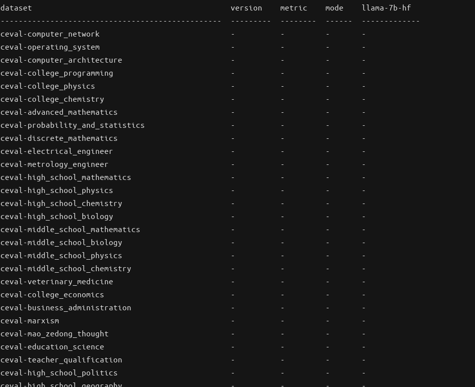 使用案例指令评估LLaMA-7b模型在MMLU和C-Eval数据集上的性能时评测结果为空 · open-compass opencompass ...