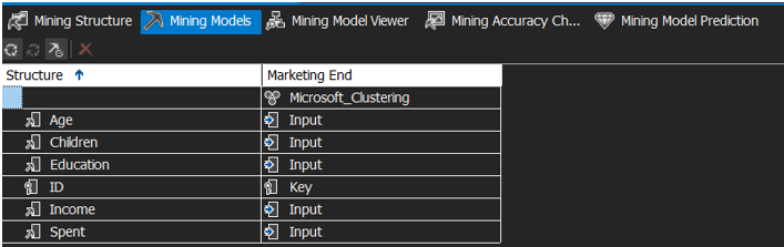 GitHub - nguyenthanhhungDE/Data-Mining: Khai Phá Dữ Liệu Khách Hàng