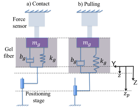 GitHub - HouariBettahar/Inpedence-control-with-force-tracking-for-fiber ...