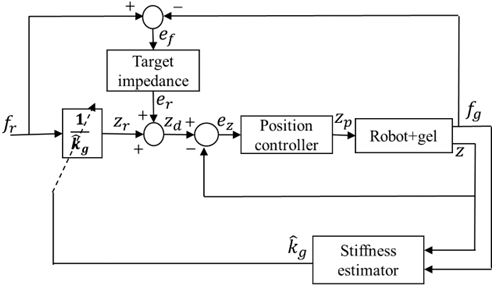 GitHub - HouariBettahar/Inpedence-control-with-force-tracking-for-fiber ...