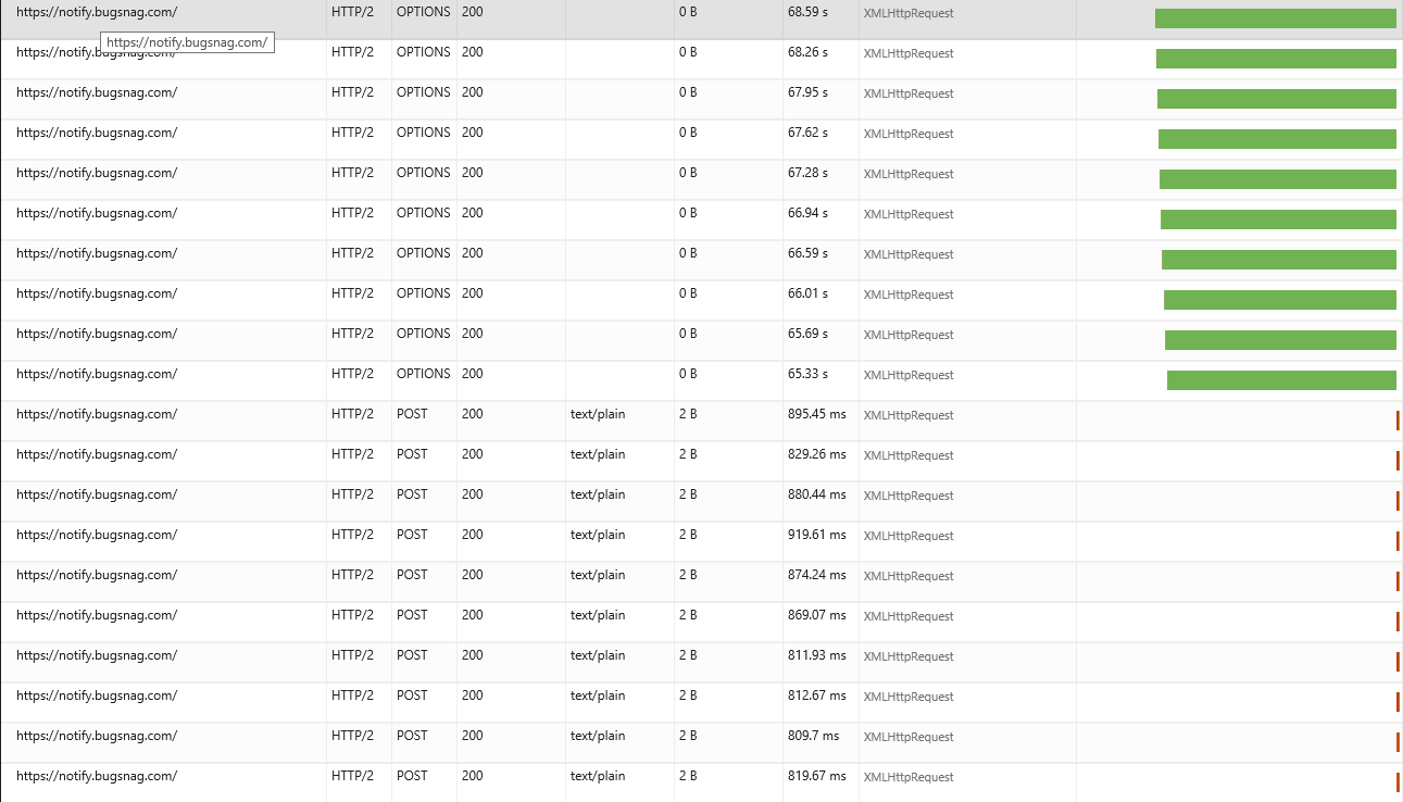 Significant performance decrease in IE · Issue #635 · bugsnag/bugsnag-js · GitHub