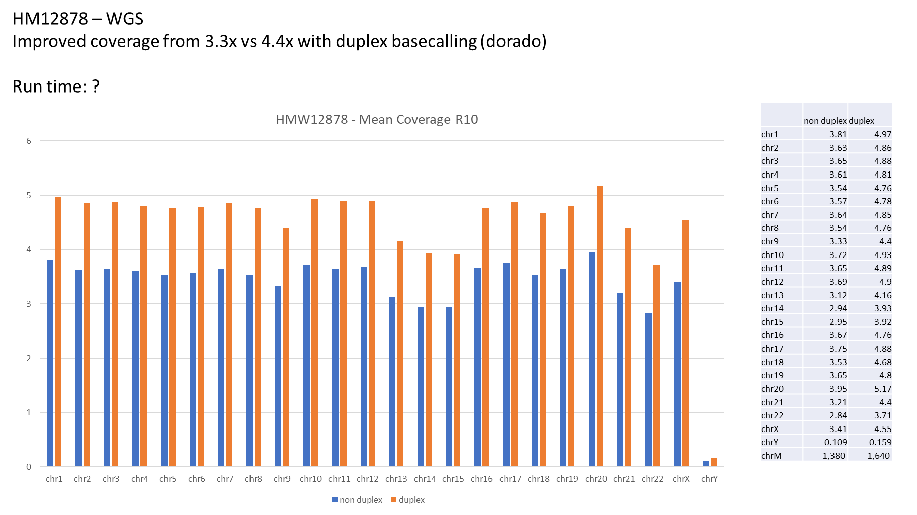 Dorado Duplex Statistics · Issue #209 · nanoporetech/dorado · GitHub