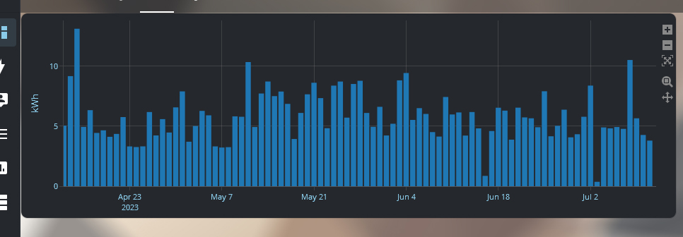 Help needed with year long statistics plot · dbuezas lovelace-plotly-graph-card · Discussion ...