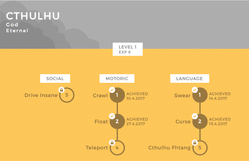 GitHub - paasar/skill-progress-visualizer: A skill tree visualizer that ...