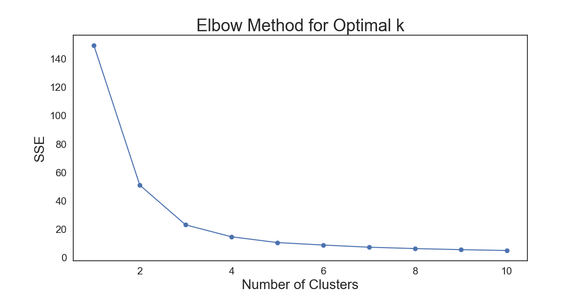 GitHub - wgemba/fifa-player-data-mining: Project demonstrating the use of data mining techniques ...