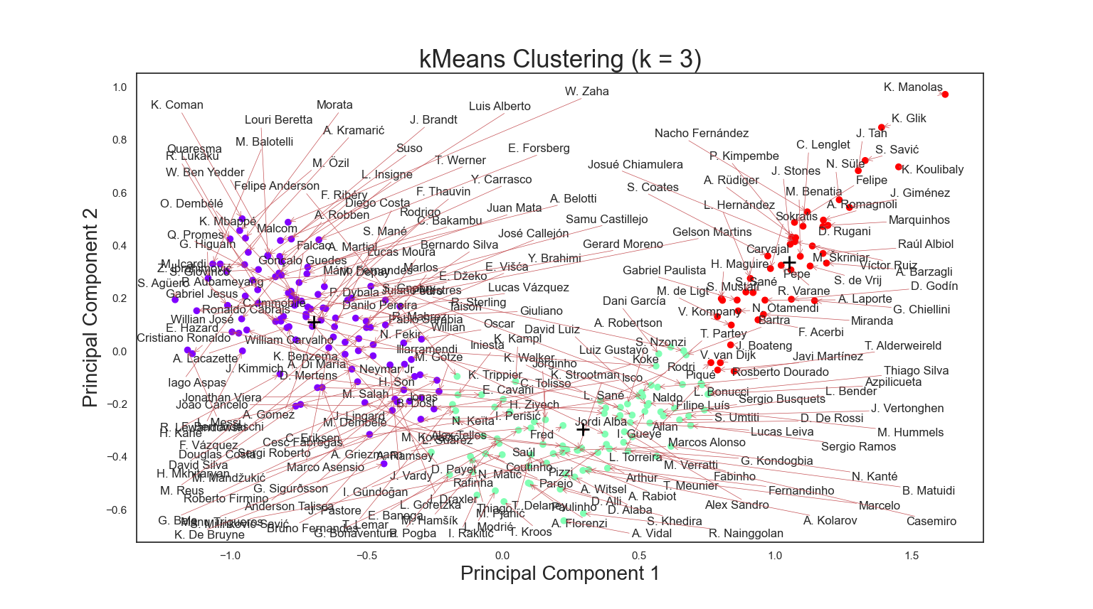 GitHub - wgemba/fifa-player-data-mining: Project demonstrating the use of data mining techniques ...