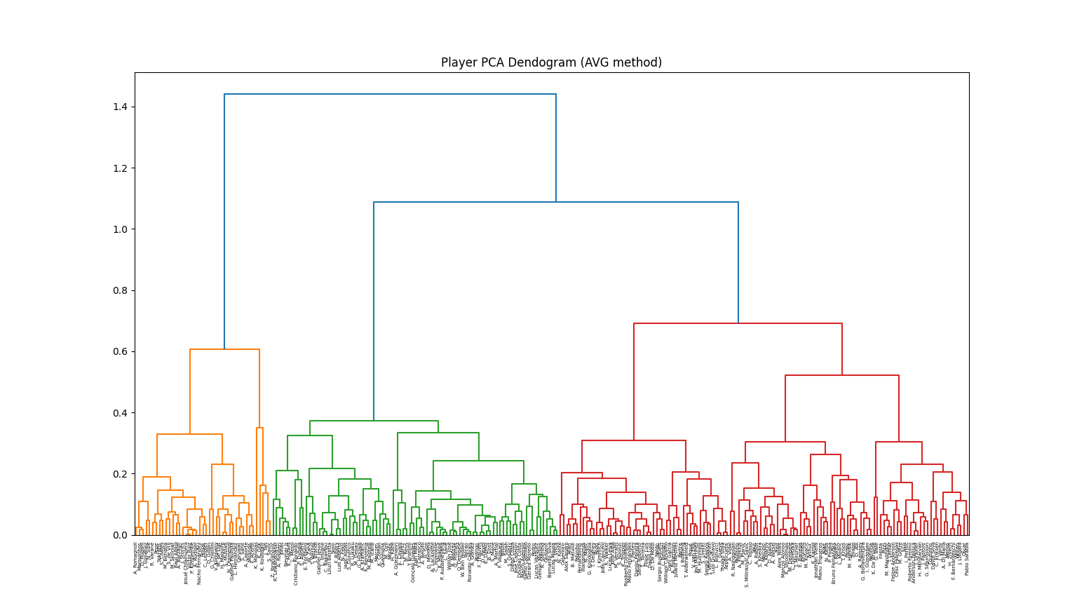 GitHub - wgemba/fifa-player-data-mining: Project demonstrating the use of data mining techniques ...