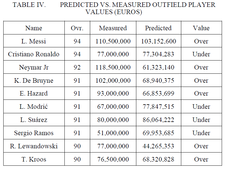 GitHub - wgemba/fifa-player-data-mining: Project demonstrating the use of data mining techniques ...