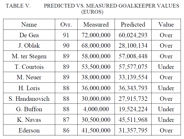 GitHub - wgemba/fifa-player-data-mining: Project demonstrating the use of data mining techniques ...